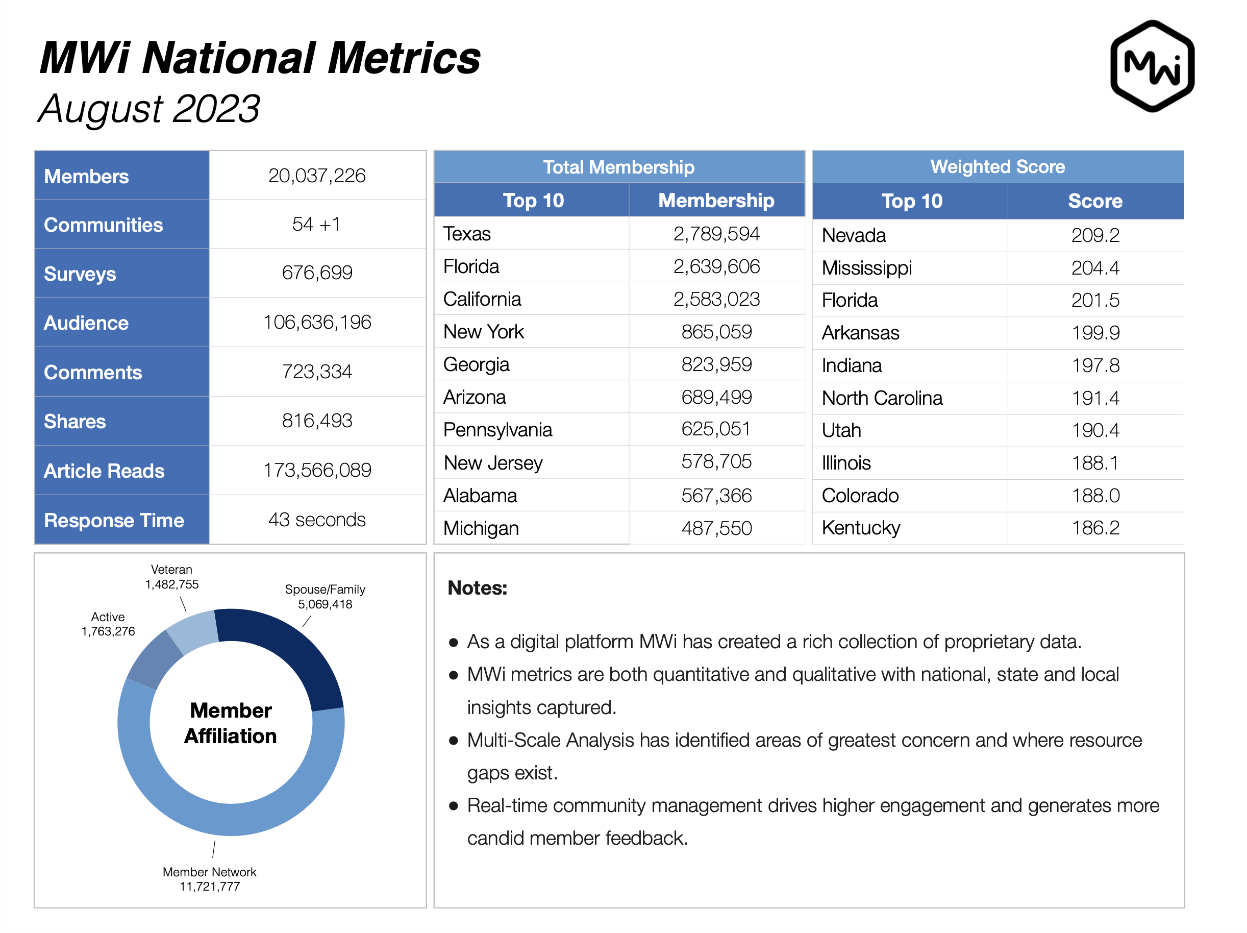 Products – Military Wellness